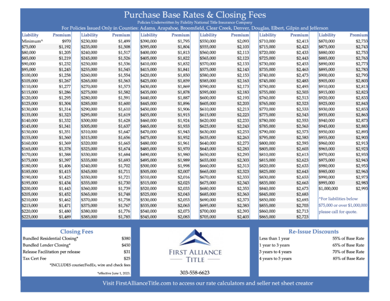 Rate Cards and Net Sheets - First Alliance Title - Colorado